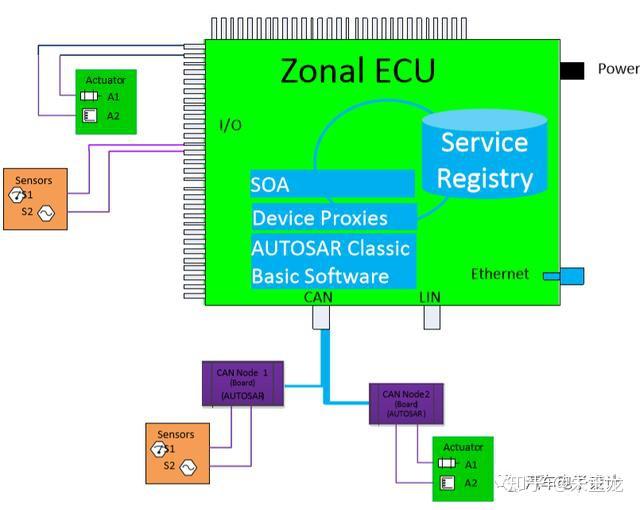 MCU市场和Zone ECU - 知乎