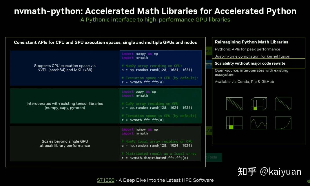 GTC2025-CUDA亮点内容 - 知乎