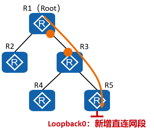 HCIE Datacom-01.1 IGP高级特性-OSPF-快速收敛 - 知乎