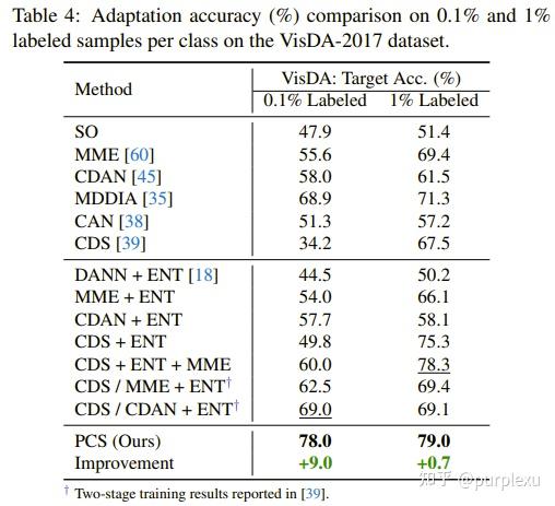 论文阅读《Prototypical Cross-domain Self-supervised Learning for Few-shot Unsupervised Domain ...