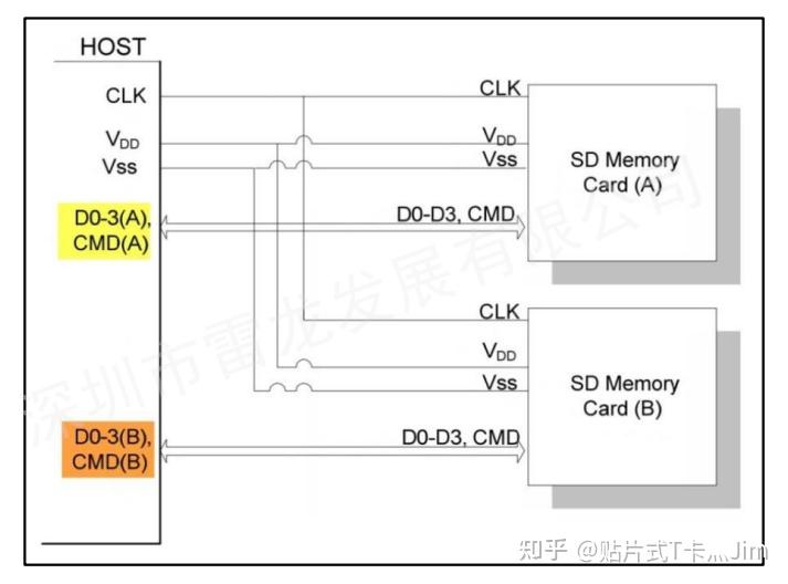 基于FPGA的SD卡的数据读写实现（SD NAND FLASH） - 知乎