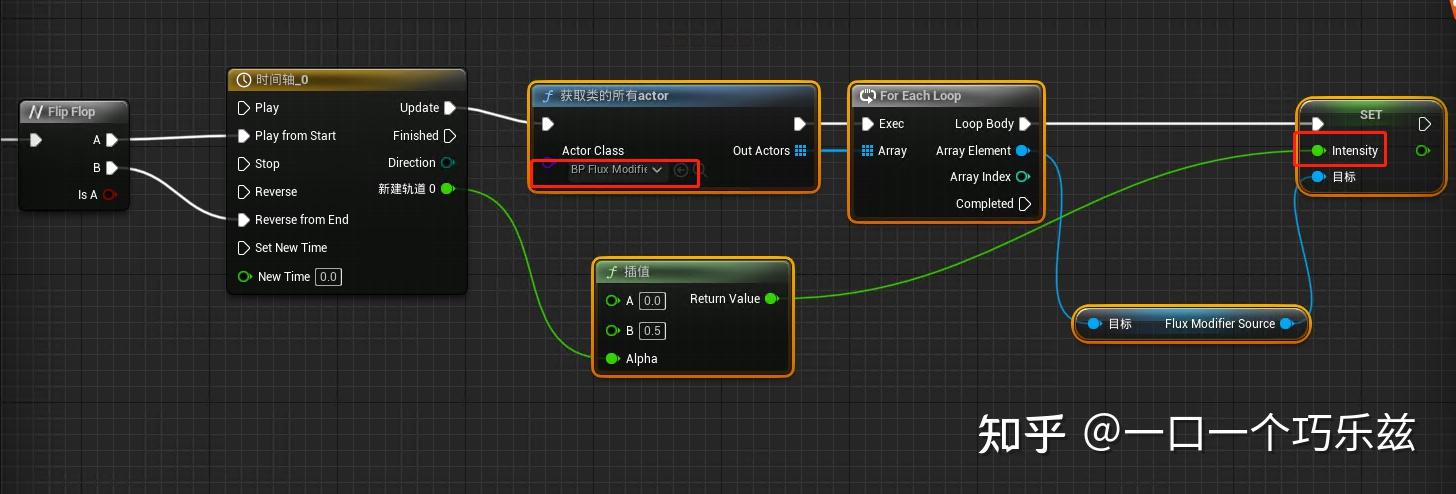 UE5_Fluid Flux插件的基本使用 - 知乎