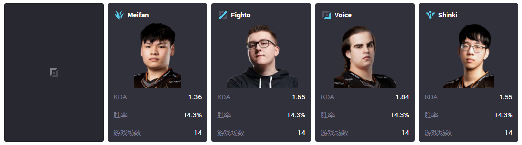 英雄联盟LOL大洋洲赛区（LCO）有多少个战队（俱乐部）？ - 知乎