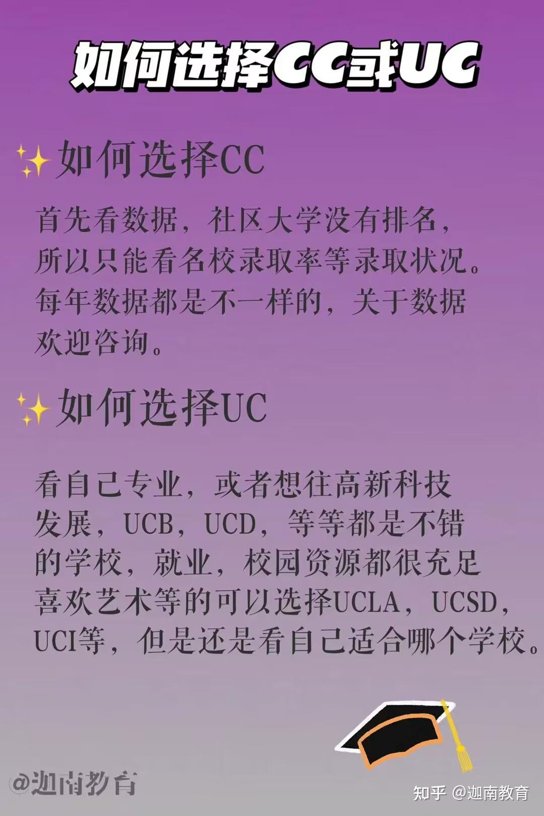如何选择CC或者UC? - 知乎