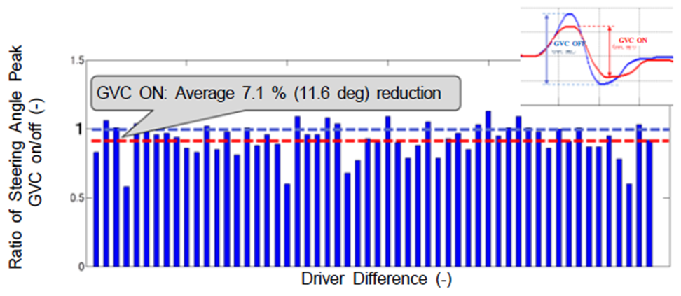 马自达GVC（G-Vectoring Control）系统开发解密 - 知乎