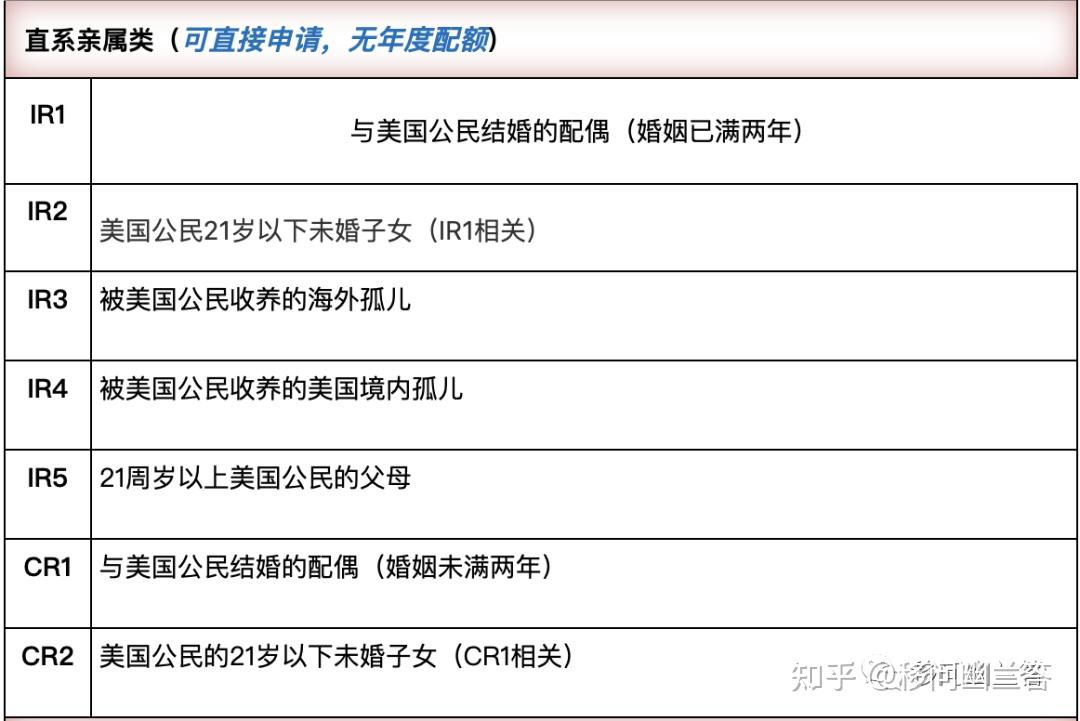 【美签攻略】有关美国签证体系的知识贴，建议收藏！ - 知乎