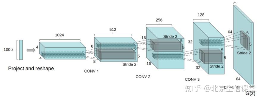 单细胞注释软件scGPT的使用方法（包含视频教程） - 知乎