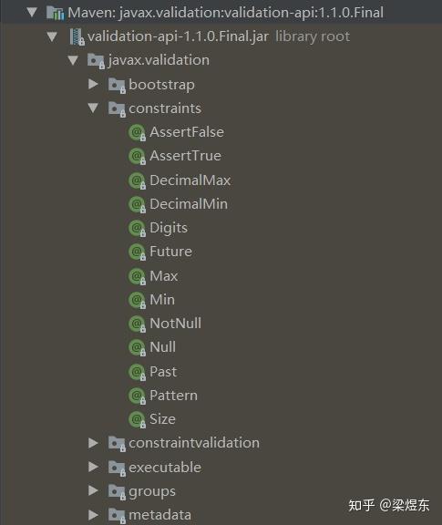 Java Validation API，实现参数的合法性校验 - 知乎