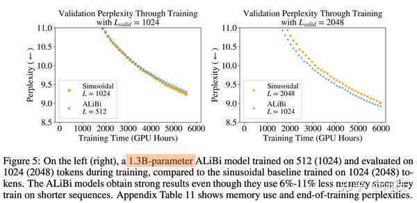 【LLM 加速技巧】Muti Query Attention 和 Attention with Linear Bias（附源码） - 知乎