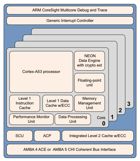 ARM v8处理器概述、架构、及技术介绍 - 知乎