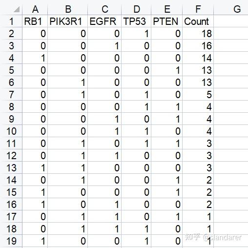 MATLAB | 如何使用MATLAB绘制韦恩图的高阶版本：upset图 - 知乎