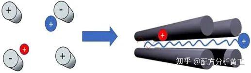 四极杆质谱仪：介绍、原理及优劣势 - 知乎