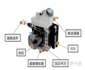 智能车辆线控底盘构造及控制--第二讲 线控制动系统 - 知乎