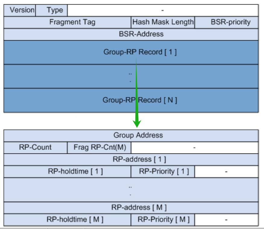 IGMP/MLD/PIM/组播协议全解析【很详细】 - 知乎