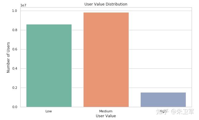 RAPIDS cuDF，让数据处理飞起来 - 知乎
