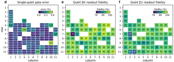 中国量子计算的里程碑：121量子比特，打破纠错盈亏平衡点 - 知乎