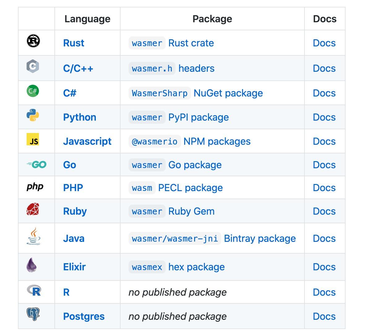 WebAssembly通用运行时--Wasmer - 知乎