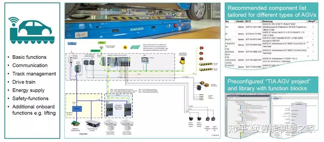 SIMOVE——基于TIA Portal 的AGV行业自动化标准 - 知乎
