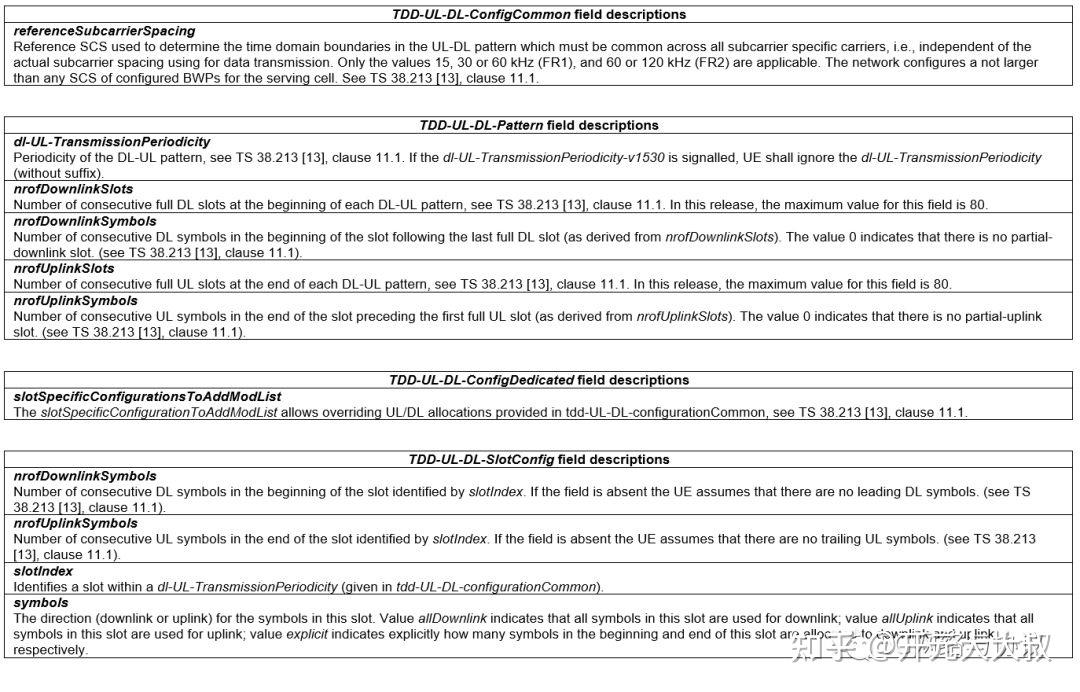 5G网络所采用的主流时隙及符号配比 - 知乎