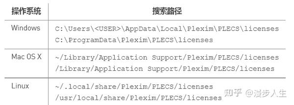 如何安装 PLECS Blockset？ - 知乎