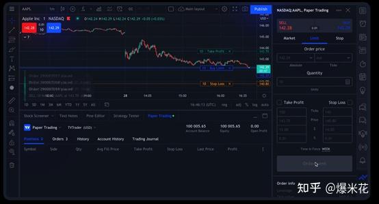 TradingView使用方法（特色功能详细介绍） - 知乎