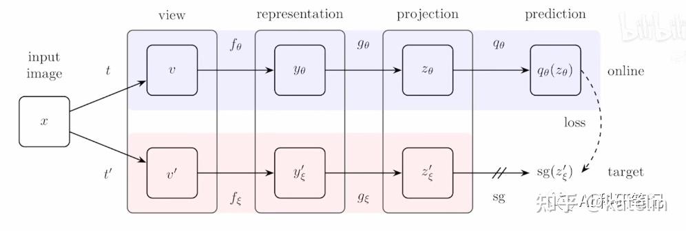 对比学习Contrastive Learning综述 - 知乎