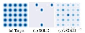 A Contour Stochastic Gradient Langevin Dynamics Algorithm for Simulations of Multimodal ...