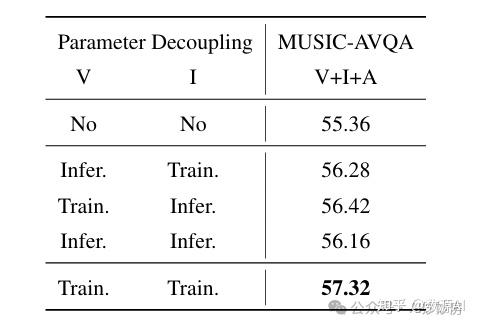 无需训练即可集成多个MLLM！清华联合阿里提出NaiveMC！ - 知乎