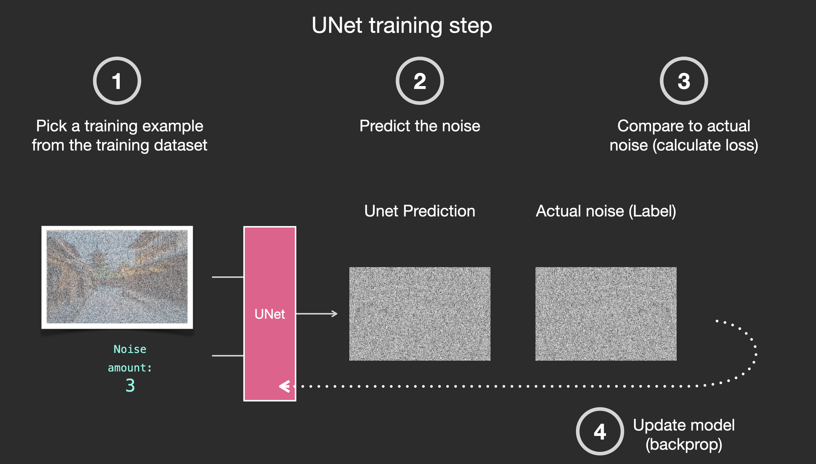 深入浅出完整解析Stable Diffusion中U-Net的前世今生与核心知识 - 知乎