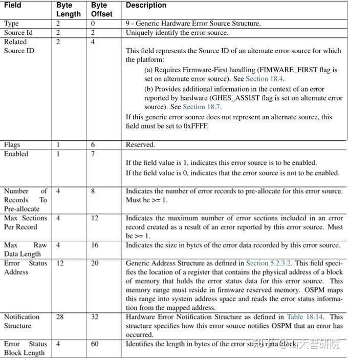 ACPI PLATFORM ERROR INTERFACES (APEI) - 知乎