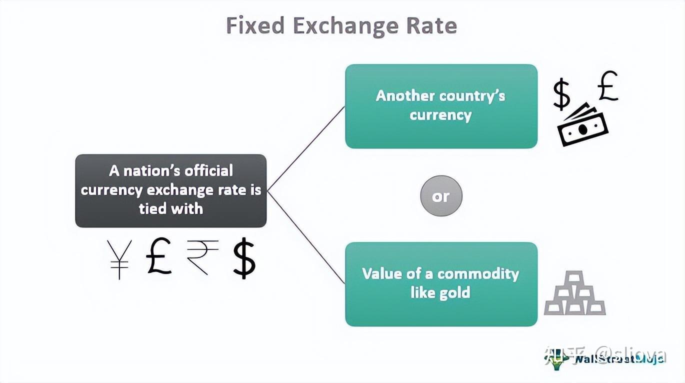 交易大百科(F系列)——固定汇率（Fixed Exchange Rate） - 知乎