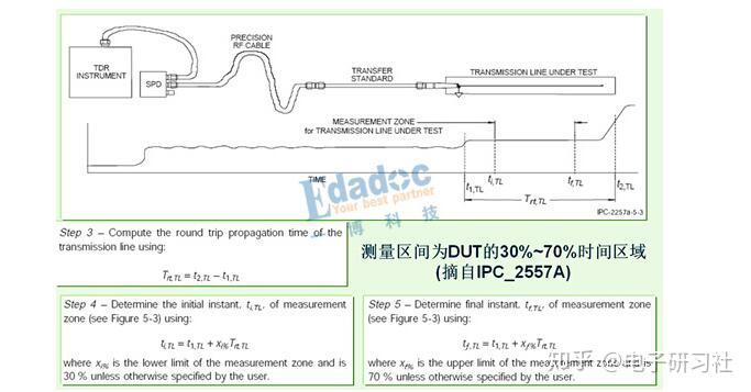tdr测试的原理及方法介绍 - 知乎