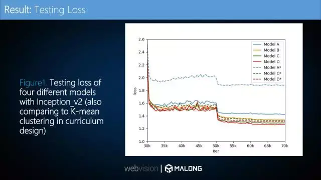 揭秘CVPR2017 WebVision图片分类竞赛冠军背后的技术 - 知乎