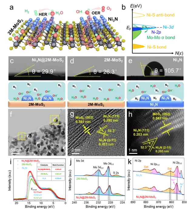 Ni3N@2M-MoS2构建金属异质结构促进工业级电催化分解水 - 知乎