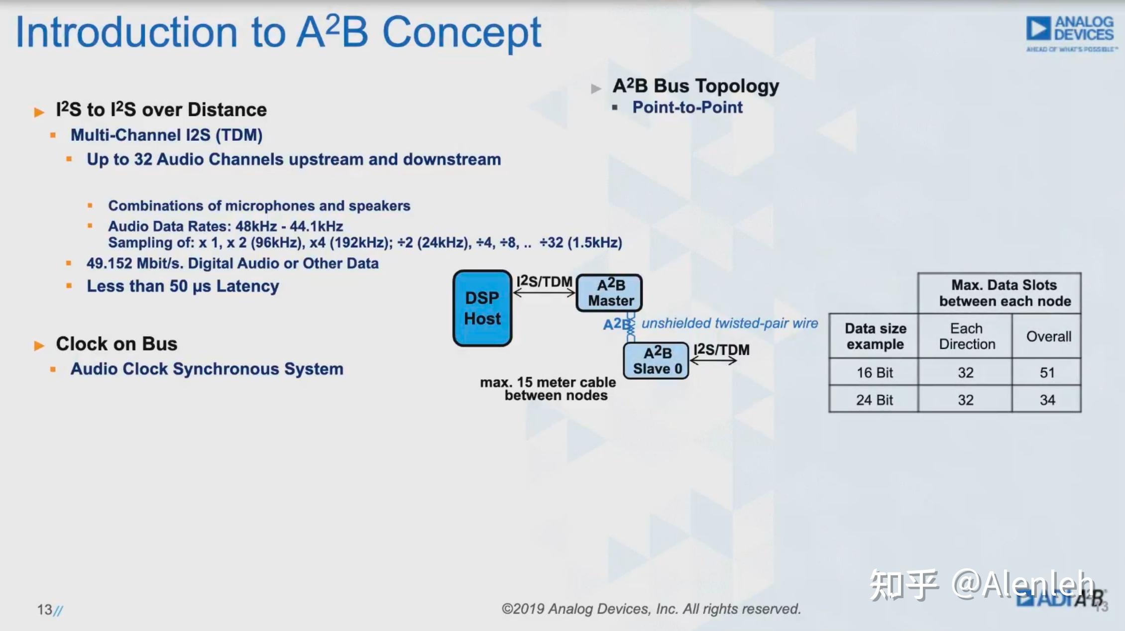 A2B： A Better Audio Design Experience - 知乎