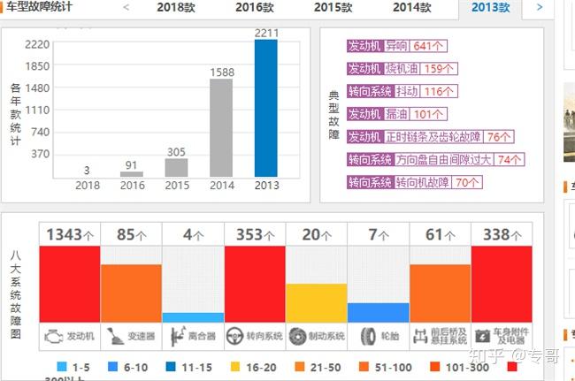 雪铁龙C4L转向问题突出 车主纷纷呼吁召回处理 - 知乎