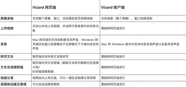如何下载Vizard 客户端及客户端简介 - 知乎