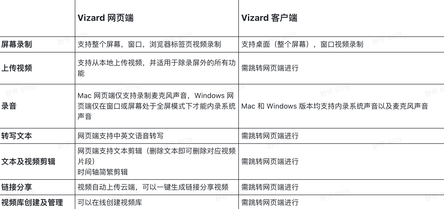 如何下载Vizard 客户端及客户端简介 - 知乎