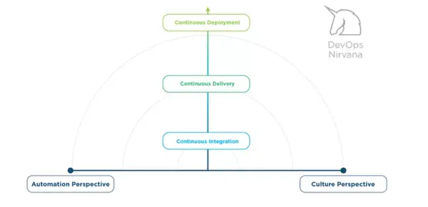 什么是DevOps？DevOps终极指南 - 知乎