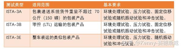 ISTA 3系列：完全模拟性能测试 - 知乎