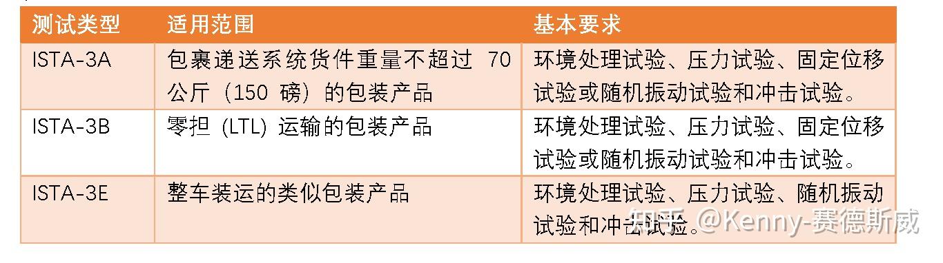 ISTA 3系列：完全模拟性能测试 - 知乎