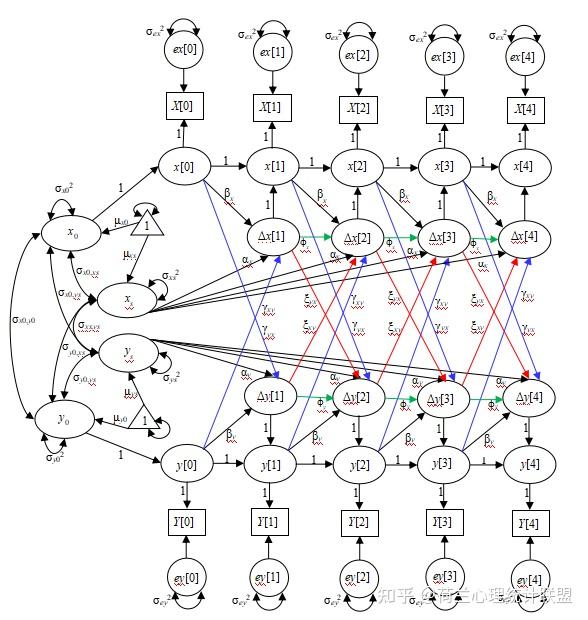 潜变化分数模型(Latent Change Score Modeling, LCSM)在Mplus中的实现 - 知乎