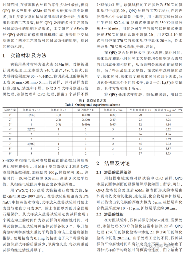 QPQ技术提高65Mn钢耐腐蚀性的最优工艺参数研究 - 知乎