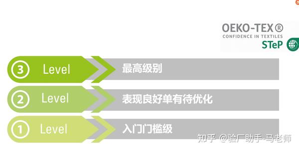OEKO-TEX STEP认证是什么？ - 知乎