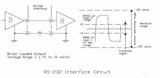 RS-232、RS-422、RS-485原理区别和联系！ - 知乎
