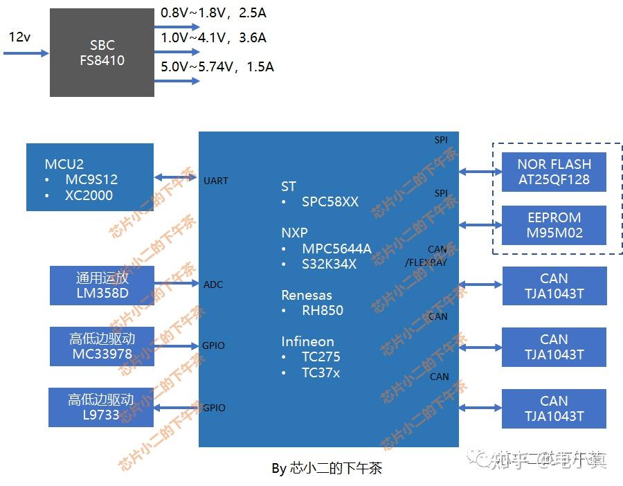 整车控制器(VCU)系统框图，功能拆解及供应商排名 - 知乎