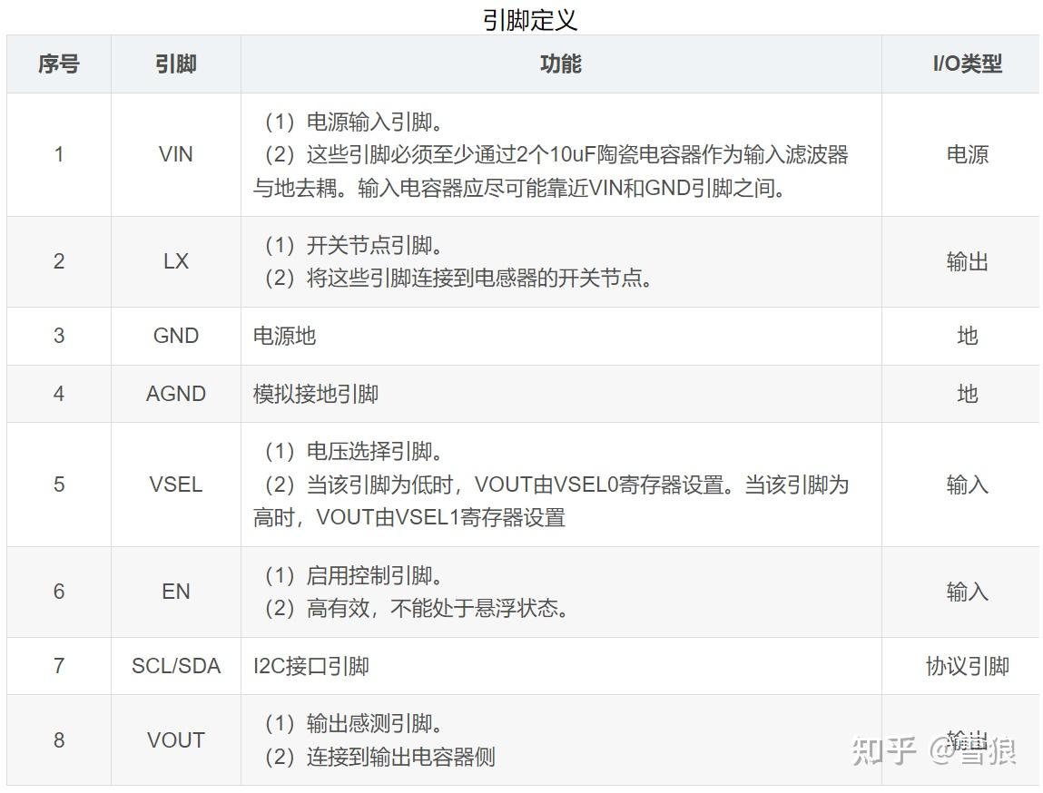 电源芯片解读：RK860 - 知乎