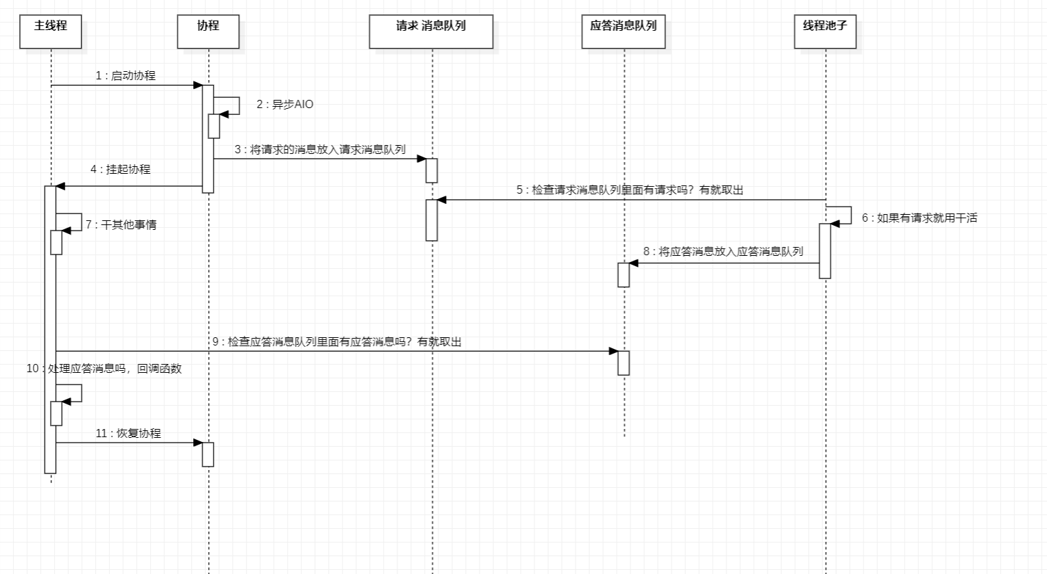 C++ 20 协程 Coroutine（2，等待体） - 知乎