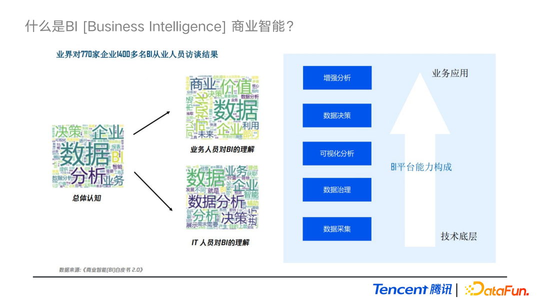 DataTalk：开放的通用BI可视化平台 - 知乎