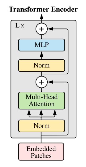 [CV - Backbone] Swin Transformer模型 - 知乎